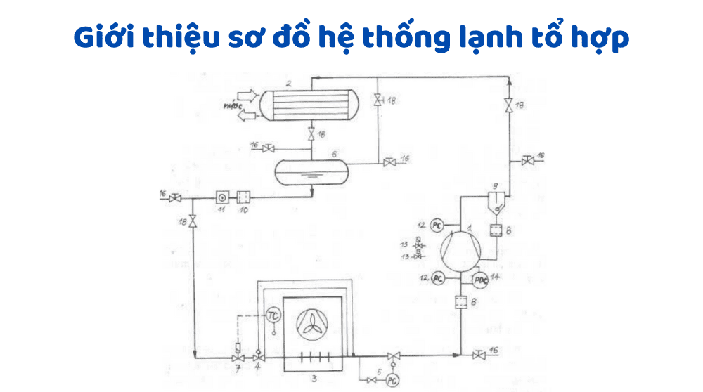 Giới thiệu sơ đồ hệ thống lạnh dạng tổ hợp