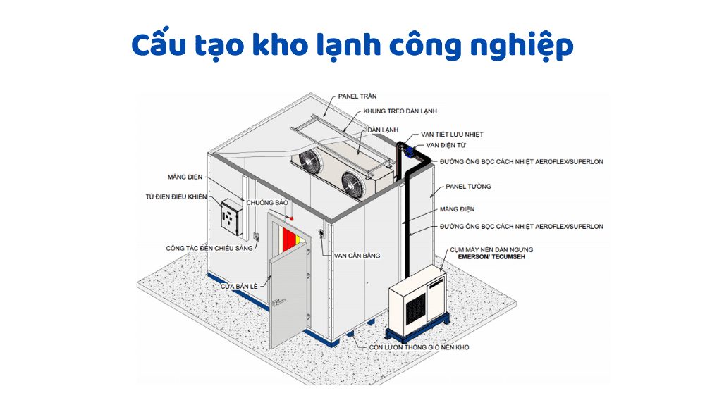 Tìm hiểu hệ thống kho lạnh công nghiệp